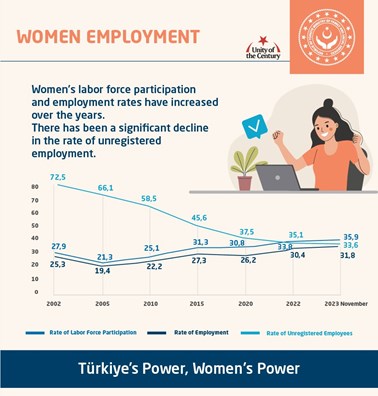 Women Entrepreneurship - With Our Female Entrepreneurs Towards a ...